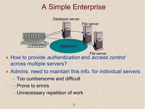 Ppt Role Based Authentication Framework For Enterprise Powerpoint Presentation Id 3388993