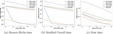 Figure From Stress Representations For Tensor Basis Neural Networks Alternative Formulations