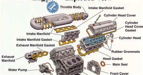 V Engine MechanicsTips