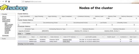 Hadjo Gui Hadoop Yarn Development Part I