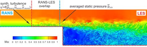 Computational Configuration Of The Zonal Rans Les Approach And Mach