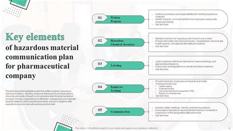 Hazardous Material Communication Plan Powerpoint Ppt Template Bundles