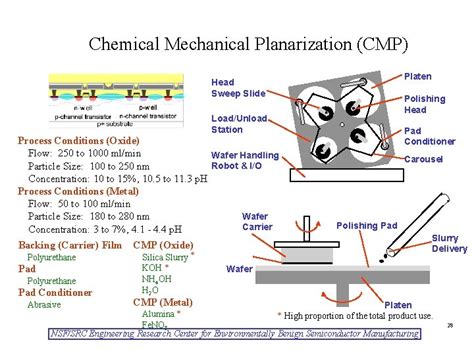 Semiconductor Manufacturing Technology Semiconductor Manufacturing