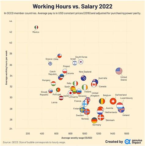 ΕΣΧΑΤΗ ΓΡΑΜΜΗ ΑΝΑΣΧΕΣΕΩΣ Η Ελλάδα είναι η ΜΟΝΑΔΙΚΗ χώρα στην ΕΕ που εμφανίζει ΜΕΙΩΣΗ της τάξης