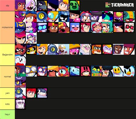 Rate The Brawlers Tier List Community Rankings TierMaker