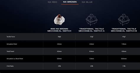 Asus Rog Strix Scope Nx Wireless Deluxe