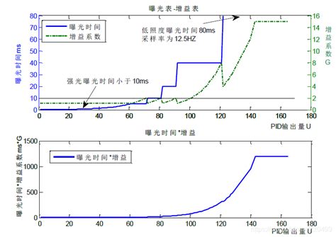 Isp基本框架及算法介绍3dnr Csdn博客