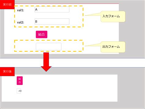Django でテンプレートに定義したフォームが表示されない原因を特定したい