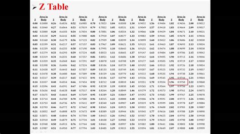 How To Find Proportions In A Table