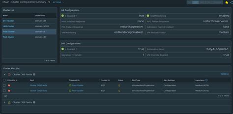 VKaan VSphere Health Check Aria Operations Virtual Graveyard