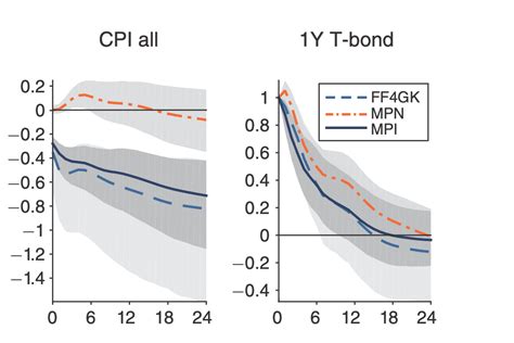 The Grumpy Economist New Keynesian Models A Puzzle Of Scientific Sociology