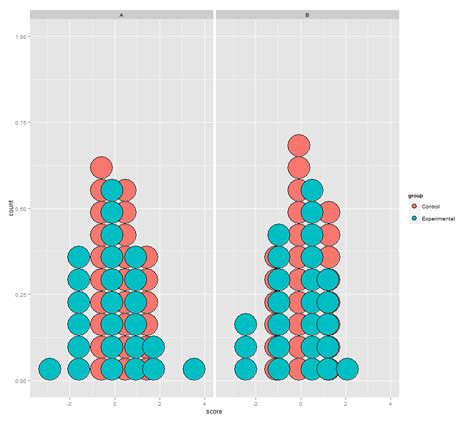 R Make Paired Inverted Histograms Stack Overflow