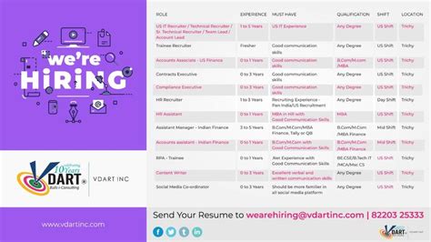 Varsha Unnikrishnan Sheher Posted On Linkedin