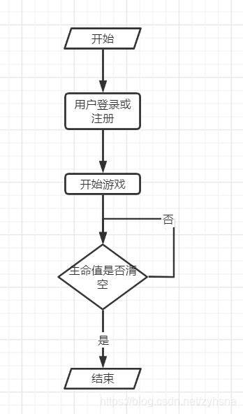 Java游戏——飞机大战（免费开源）飞机大战数据库结构 Csdn博客
