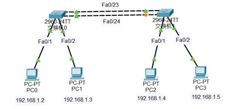 Cisco Pt模拟实验 交换机的端口安全配置 春风雨露 博客园