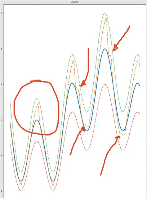 Trajectorytracking With Rllib Rllib Ray