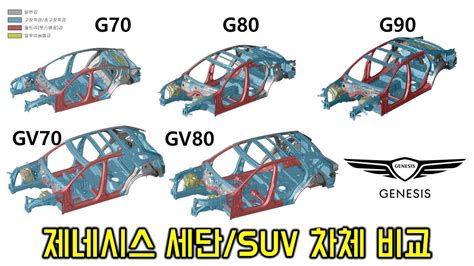 차체 비교 제네시스 세단suv 통합편 Youtube