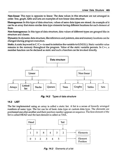 123 Declaration And Initialization Of Structures Programming And