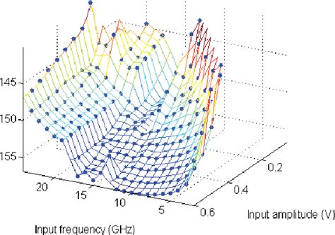 Figure 1 From A 225mw Inductor Less 24 Ghz Cml Frequency Divider In