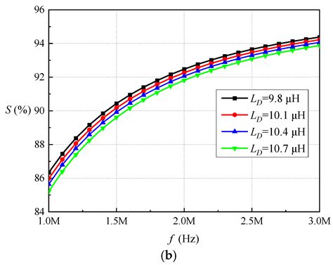 High Sensitivity Detection Method For Metal Foreign Objects Based On