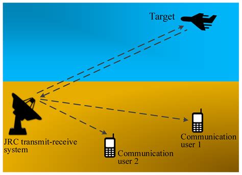 Joint Radar Communications Exploiting Optimized Ofdm Waveforms
