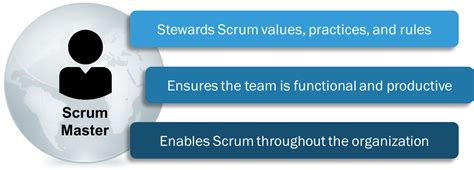 Scrum DZone Refcards