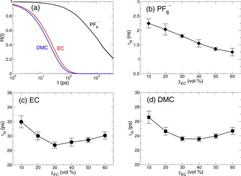 非水电解质锂溶剂化壳的结构和动力学scientific Reports X Mol