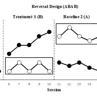Multiple Probe Design Download Scientific Diagram