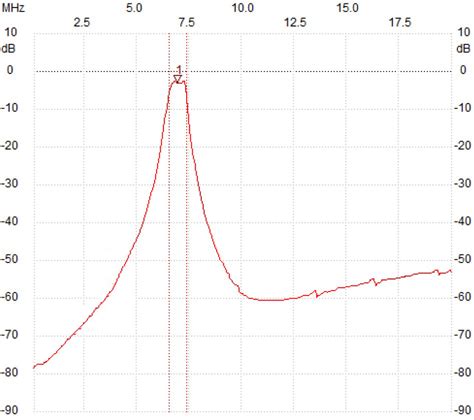 Hf Rx Band Pass Filters 9 Band Online Store