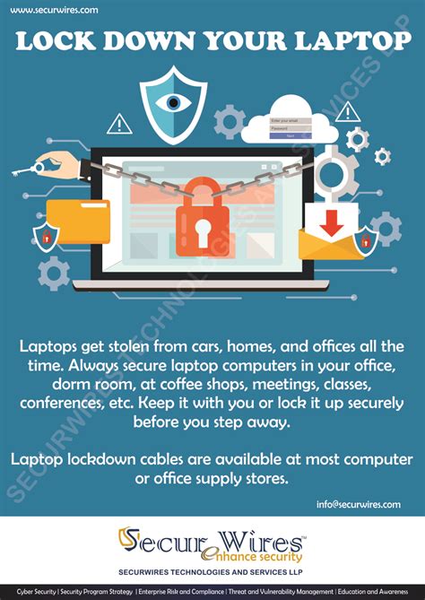 Password Security Poster