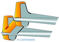 Les Empennages Dun Avion