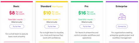 Key Strategies To Implementing A Usage Based Pricing Model 48 Off