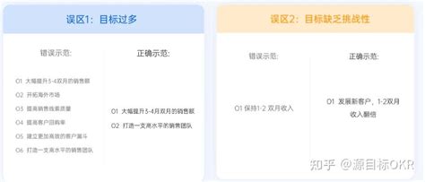 Okr到底怎么写？几个案例教会你制定okr！ 知乎