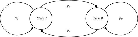 Markov Model Of Node Movement Download Scientific Diagram