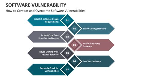 Software Vulnerability PowerPoint And Google Slides Template PPT Slides