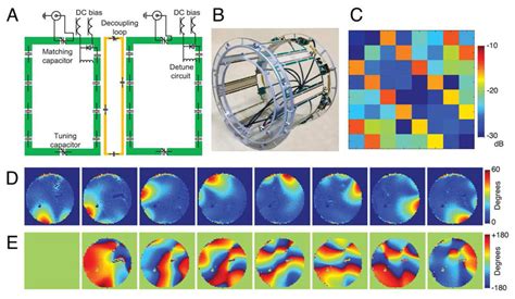 Transmit Coil Array A Diagram Of Two Coil Loops And An Ice