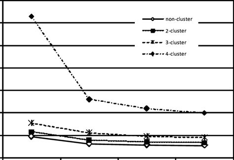 The Error Of The Resulting Binary Image With Respect To The Original Download Scientific