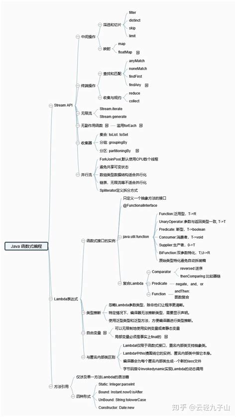 Jvm、并发编程、函数式编程思维导图分享，简单明了 知乎