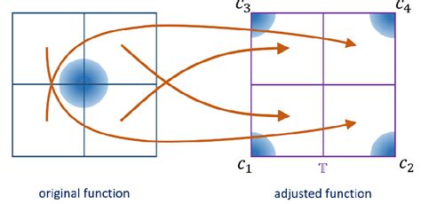 Figure 7 From An Ultra High Speed Reproducing Kernel Particle Method