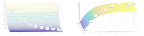 The Graphical Behavior Of The Fx X 2 And Gx X 2 Respectively