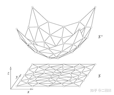 平面三角形分割 德劳内三角化 知乎