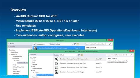 Ppt Operations Dashboard For Arcgis Extending The Functionality