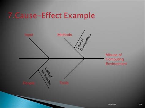 Defect Analysis And Prevention Methods