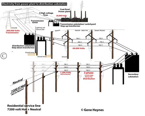 Step Down Transformer Wiring At Albert Dixon Blog