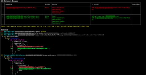1 6 0 To 1 6 1 Upgrade Breaking Changes AWS KMS Key Used For Secret
