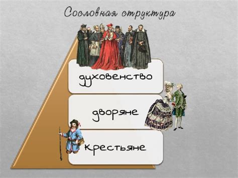 Франция при старом порядке 8 класс фгос