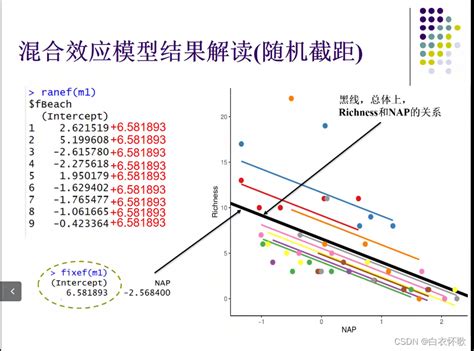 线性回归（课堂记录）scaled Residuals Csdn博客