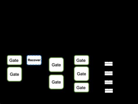 Schematic Figure Of The Pauli Frame The Recovery Operations Are Not Download Scientific
