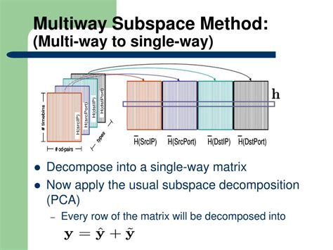 Ppt Detection And Identification Of Network Anomalies Using Sketch Subspaces Powerpoint