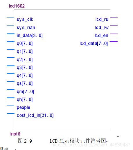 基于fpga的出租车计费器的设计verilog将20mhz分频为1hz Csdn博客